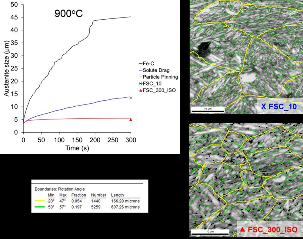 Ultrafast Heating And Initial Microstructure Effect On Phase Transformation Elkeme