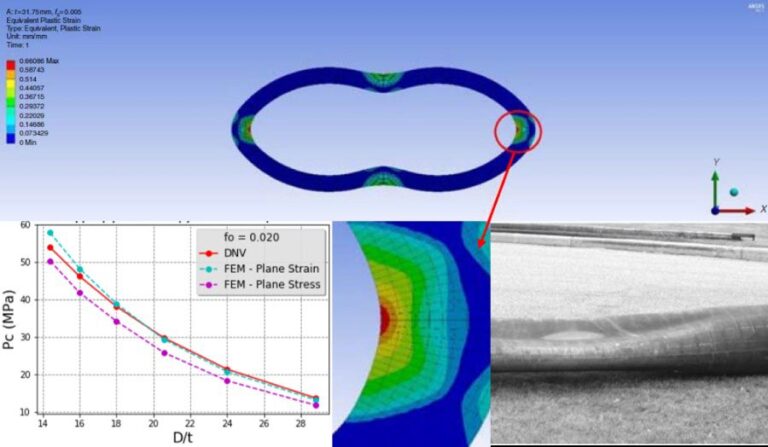 Prediction of pipeline collapse due to hydrostatic pressure - Elkeme